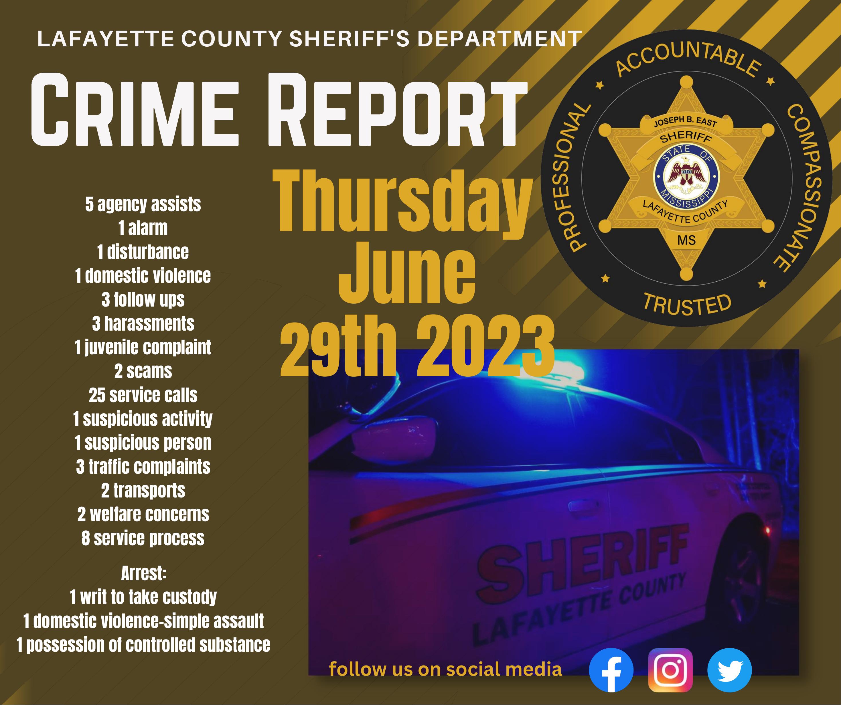 Lafayette County Sheriff’s Department June 29 crime report | The Oxford ...