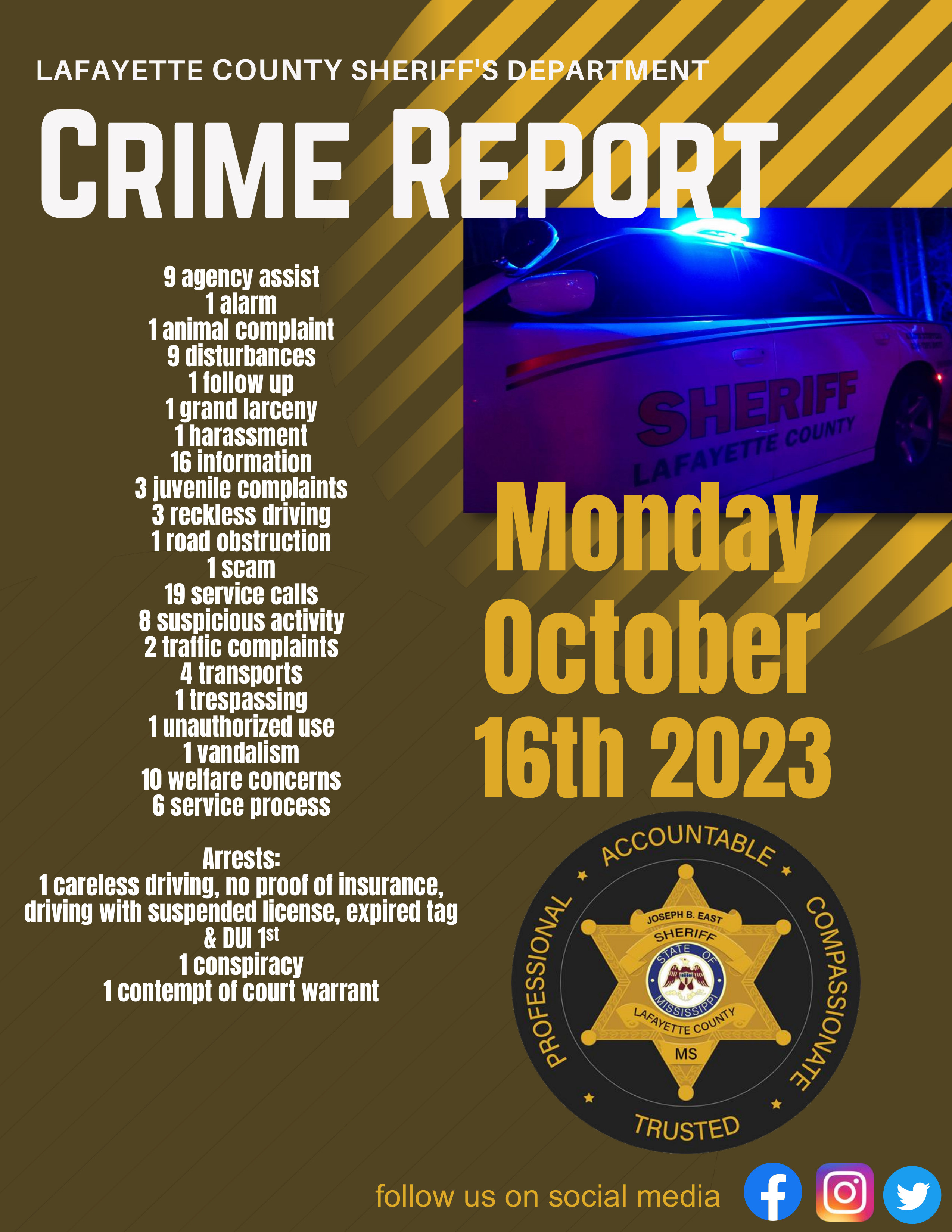 Lafayette County Sheriff’s Department Oct. 16 crime report | The Oxford ...