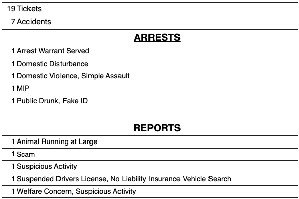 Feb. 15 law enforcement activity reports | The Oxford Eagle