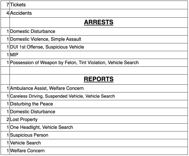 Feb. 23 law enforcement activity reports | The Oxford Eagle