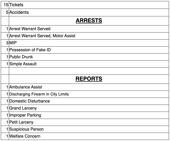 March 8 law enforcement activity reports | The Oxford Eagle