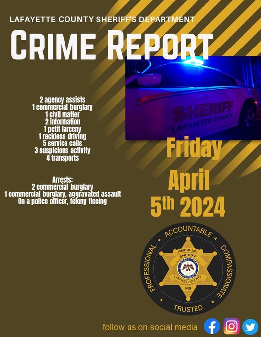 April 5 LCSD, OPD activity reports | The Oxford Eagle