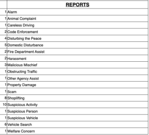 April 1 law enforcement activity reports | The Oxford Eagle