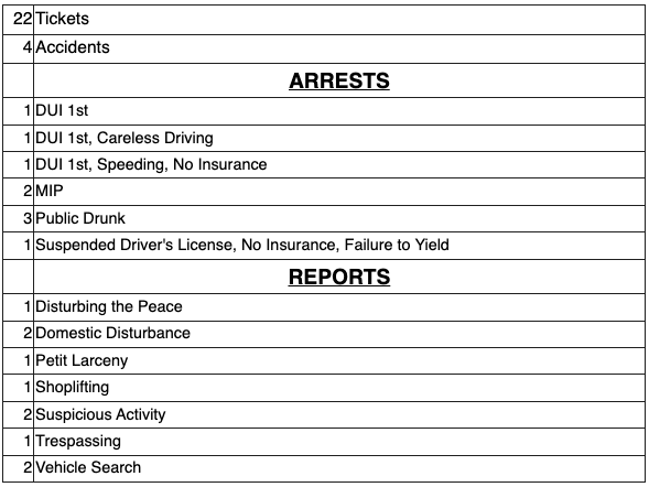 April 5 LCSD, OPD activity reports | The Oxford Eagle