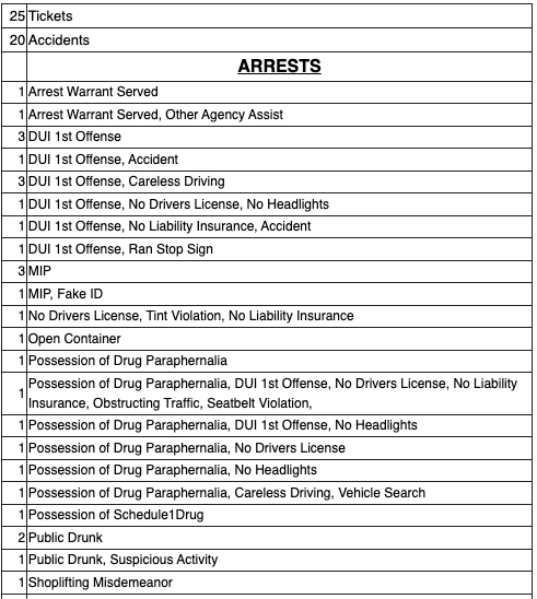 April 15 LCSD, OPD activity reports | The Oxford Eagle