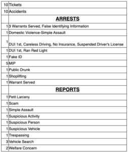 April 19 LCSD, OPD activity reports | The Oxford Eagle