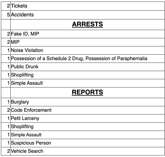 April 25 LCSD, OPD activity reports | The Oxford Eagle