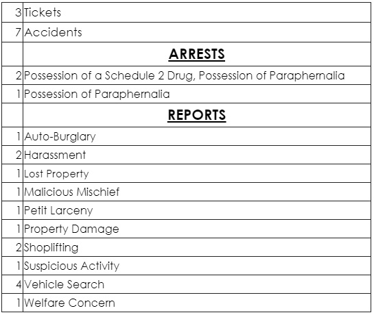 April 16 LCSD, OPD activity reports | The Oxford Eagle